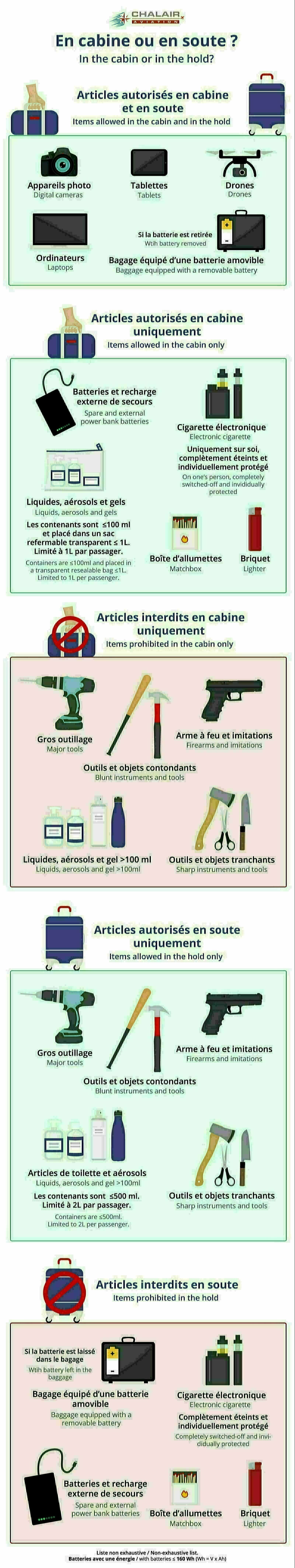 Hazardous products info